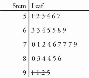 ACT Math Question 81: Answer and Explanation_ACTexam.net
