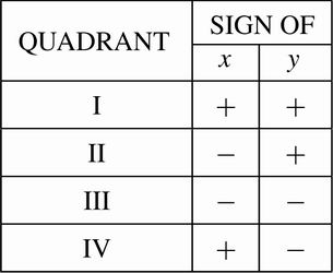 ACT Math Question 106: Answer and Explanation_ACTexam.net